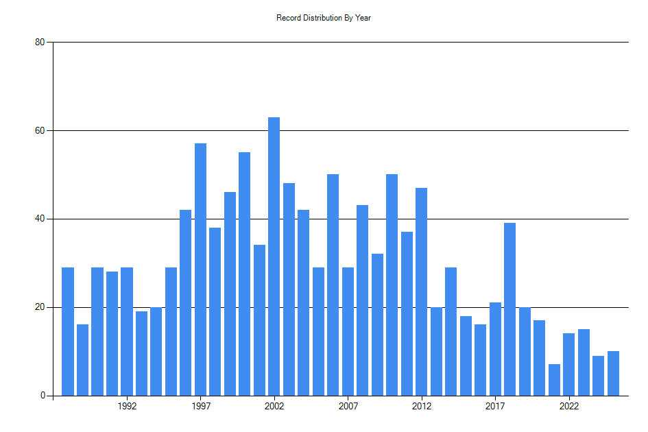 Washington State Archives, Digital Archives - Title Info: Adams County ...